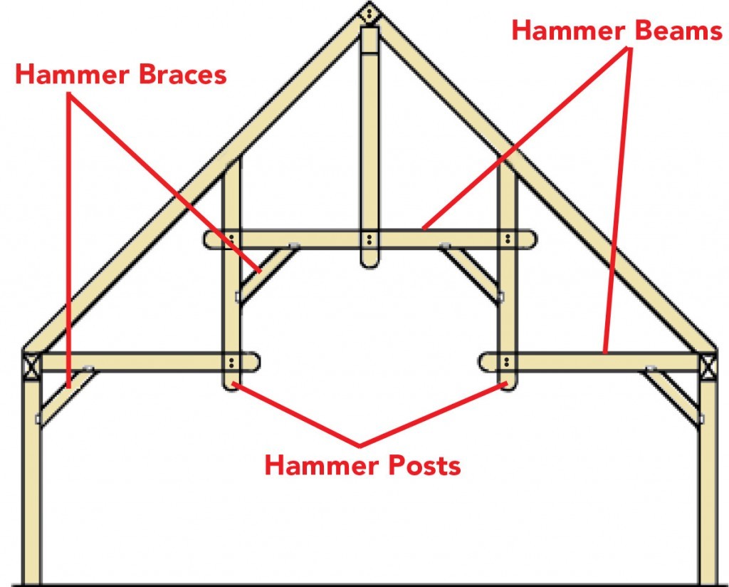 Timberhaven’s Timber Frame Hammer Truss - Timberhaven Log & Timber Homes