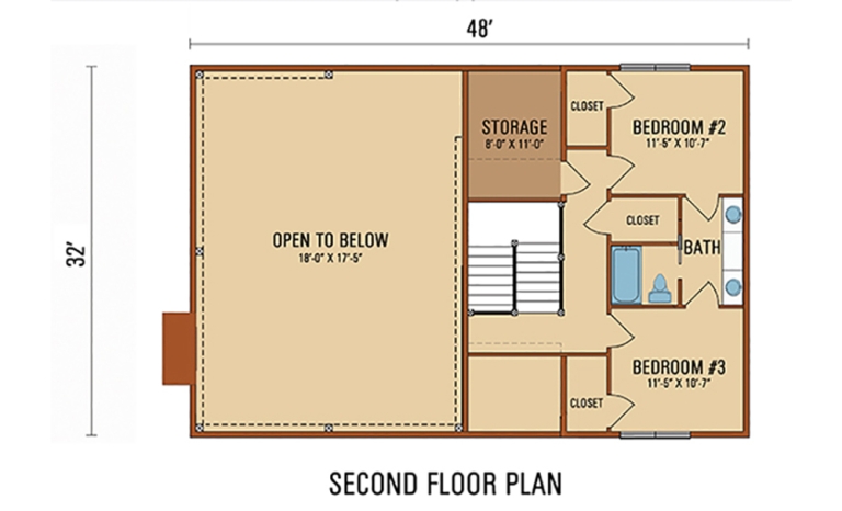 Barndominium Design Styles - Timberhaven Log & Timber Homes